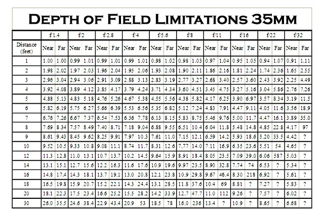 john's film set blog