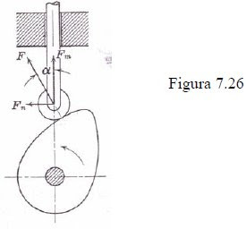 el rincon de los mecanismos: LEVAS