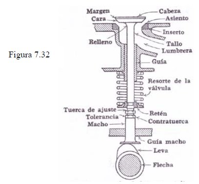el rincon de los mecanismos: LEVAS
