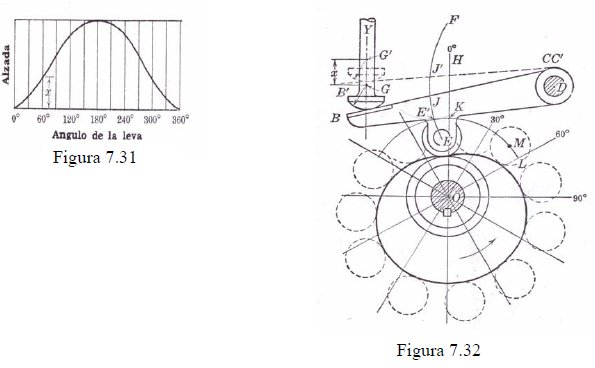 el rincon de los mecanismos: LEVAS