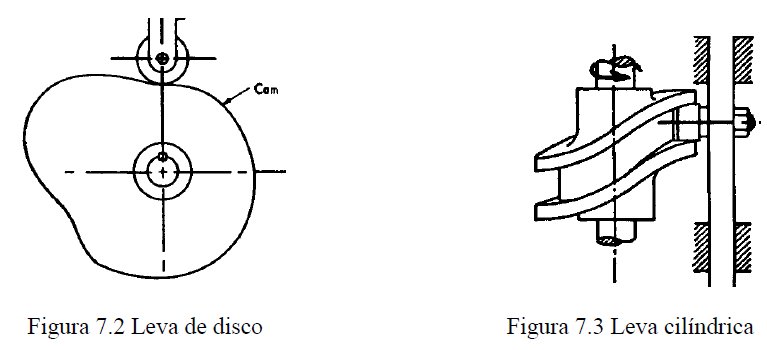 el rincon de los mecanismos: LEVAS