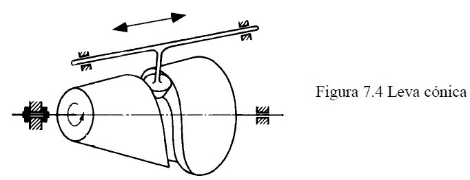 el rincon de los mecanismos: LEVAS