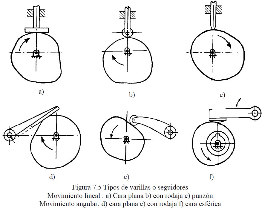el rincon de los mecanismos: LEVAS