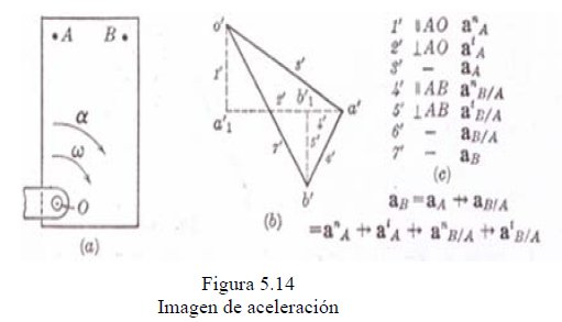 el rincon de los mecanismos: VELOCIDAD Y ACELERACION