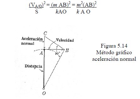 el rincon de los mecanismos: VELOCIDAD Y ACELERACION