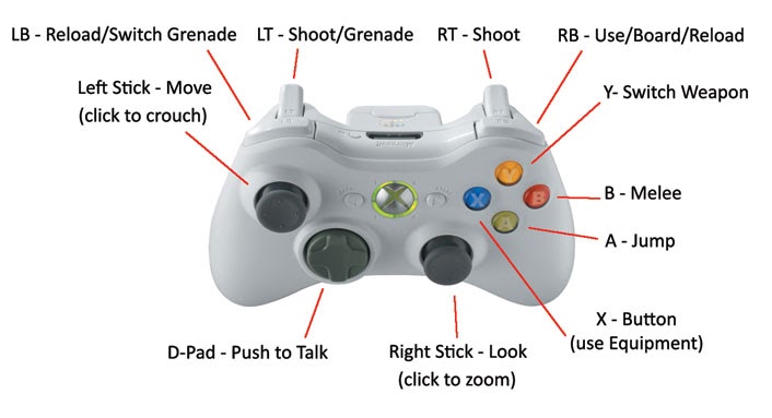 Arbiter's Judgement: Halo 3 Controller Layout and Promotional Art