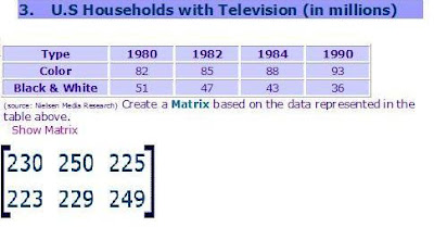 Applications of Linear Algebra