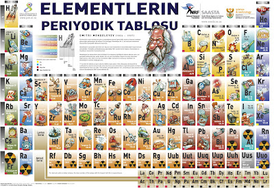 Loretta Steyn Graphic Design Studio: Turkish Periodic Table