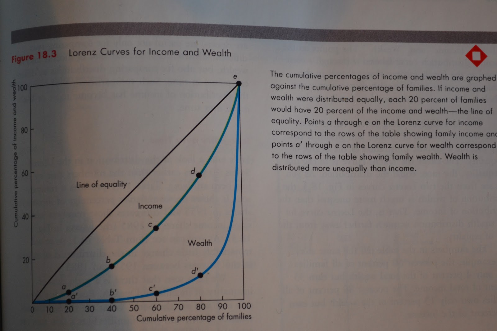 Lorenz Curve of the Koch Snowflake Fractal