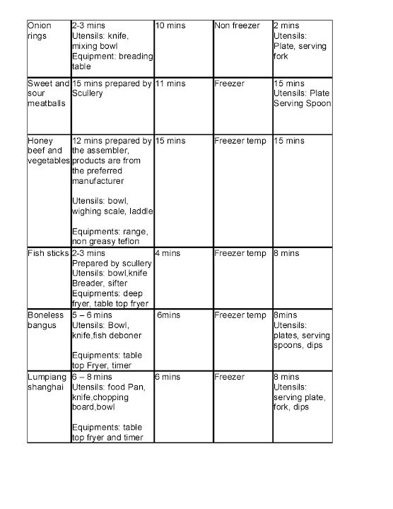 Facilities, Layout, Design and Equipment Planning: FACILITIES,LAYOUT ...