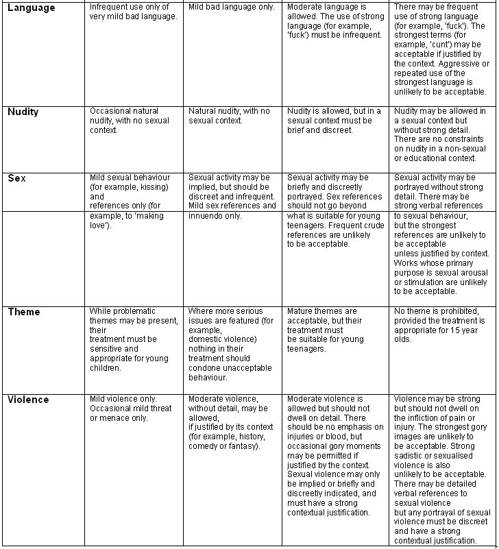 Advanced Portfolio Blog- Horror Movie: Classification Choice