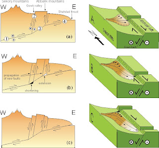 Geography: geomorfologi dasar