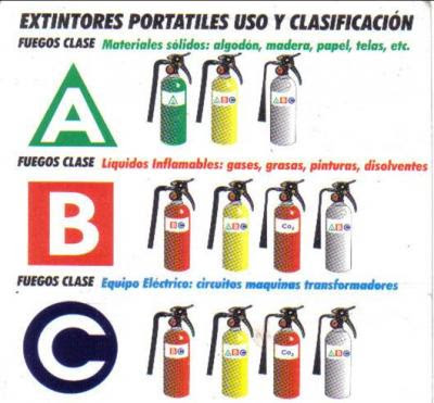 MANTENIMIENTO DE HARDWAR: EXTINTORES