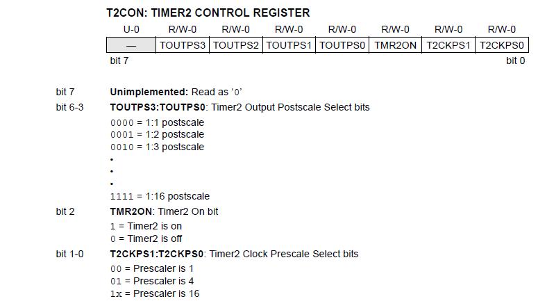 Electronics EveryWhere: PIC16F887/877 programming in C Tutorial 3-3 ...
