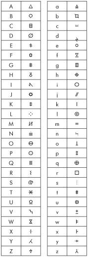 Flying out of this World: Martian Alphabet