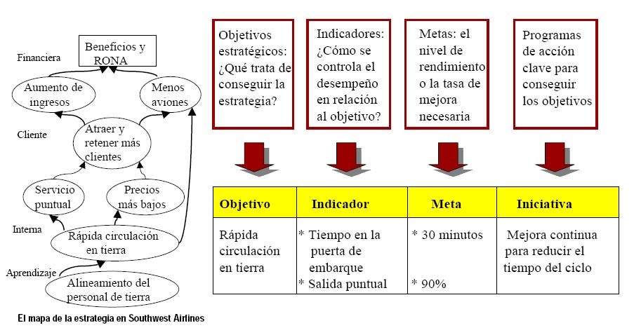Mapas Estratégicos y Despliegue de Objetivos | Gestión Empresarial