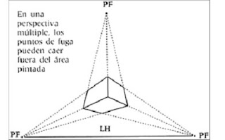 Dibujo Para Ingenieria: PERSPECTIVAS