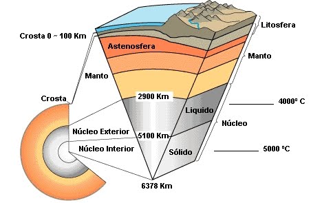 Geografia em Cena: O que é a Crosta Terrestre?