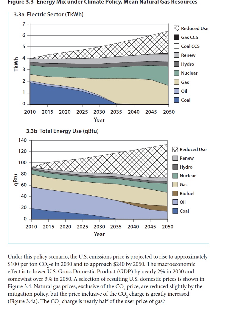 Explore Your Possibilities: Energy Mix