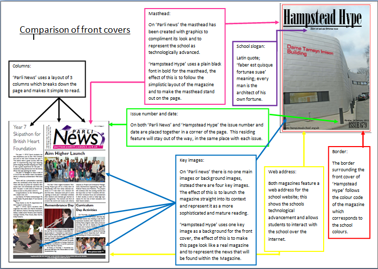 Media Mag: Comparison of two School magazine front covers