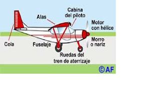 ¿como se mueven los aviones?