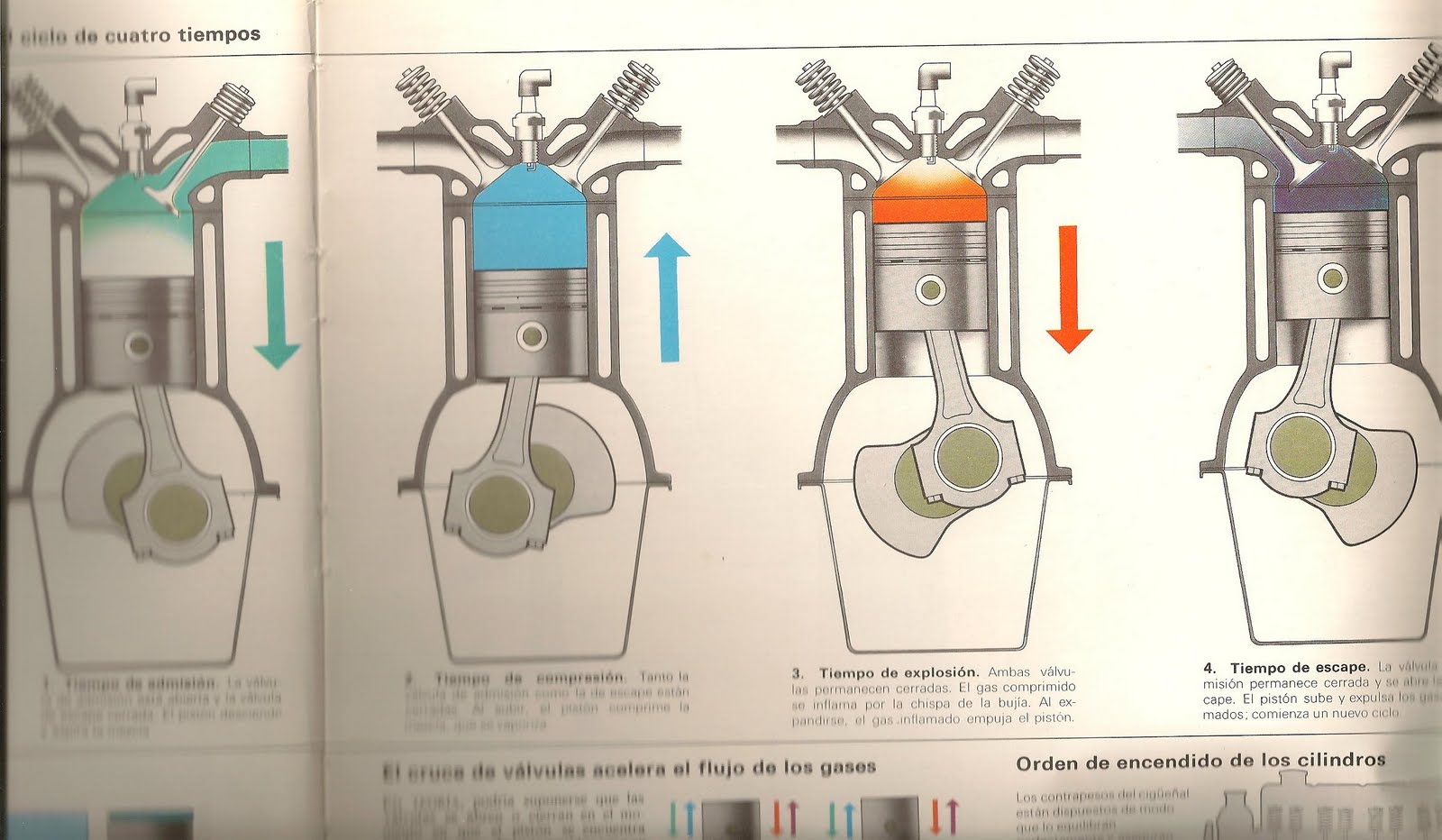 cmc obarenes 1ºA JuaMeR: MOTOR DE EXPLOSIÓN