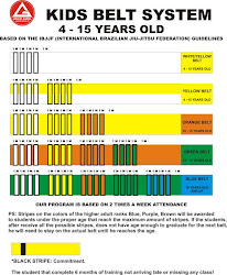 Rykah & Raiden Gracie Kids Jiu Jitsu: 7th July 2010