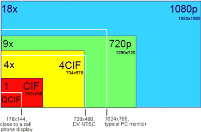 All about DOCSIS technology,CMTS Headends, Cable Television ...