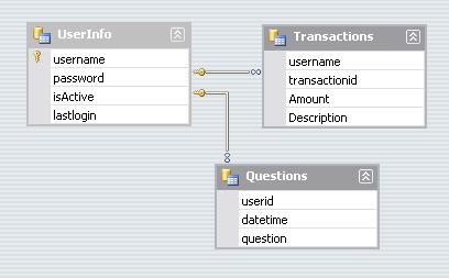 Visual Studio Journey: Easy XML Dataset Tutorial in Visual C# Express