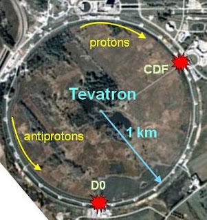 The Fermilab Neighborhood: The Amazing Tevatron!!!