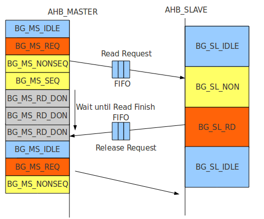 learning plus: Bus communication with thread emulator @c