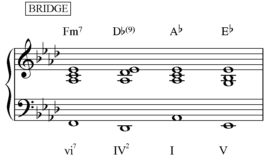 Music Theory Dōjō