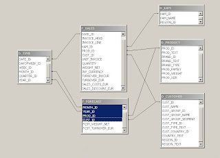 SURENDRA PULAGAM: DataWarehouse