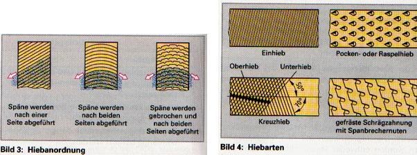 Feinoptik-Hilfe: Feilen