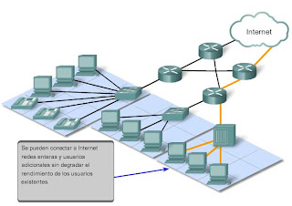 CISCO PRIMER CAPITULO: ARQUITECTURA DE RED