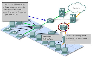 CISCO PRIMER CAPITULO: ARQUITECTURA DE RED