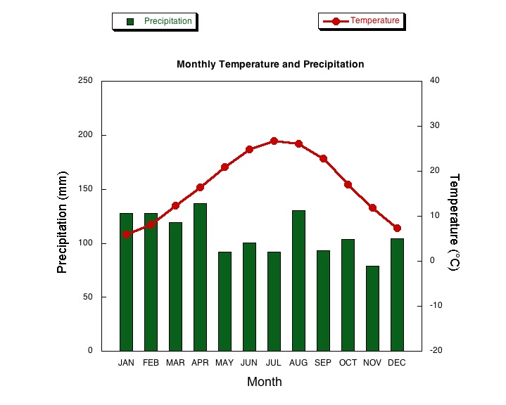 kelly-chavers-map-catalog-climograph