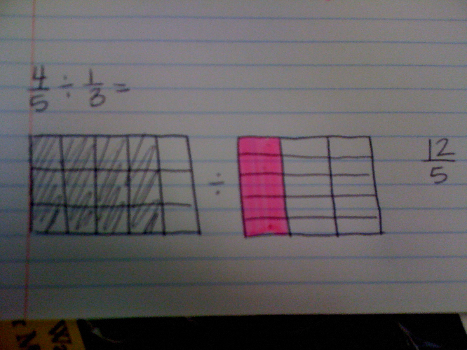 Camille's Math Endorsement Journal: Dividing Fractions