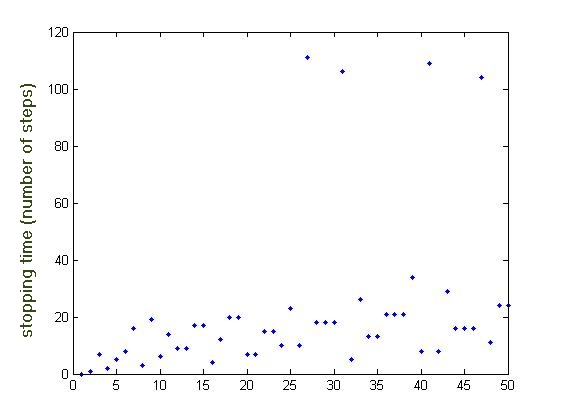 Inordinate Detail Collatz Conjecture And Binary Palindromes
