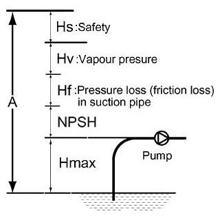Pump Selection and Pump Performance |Pump, Valve and Heat Exchanger