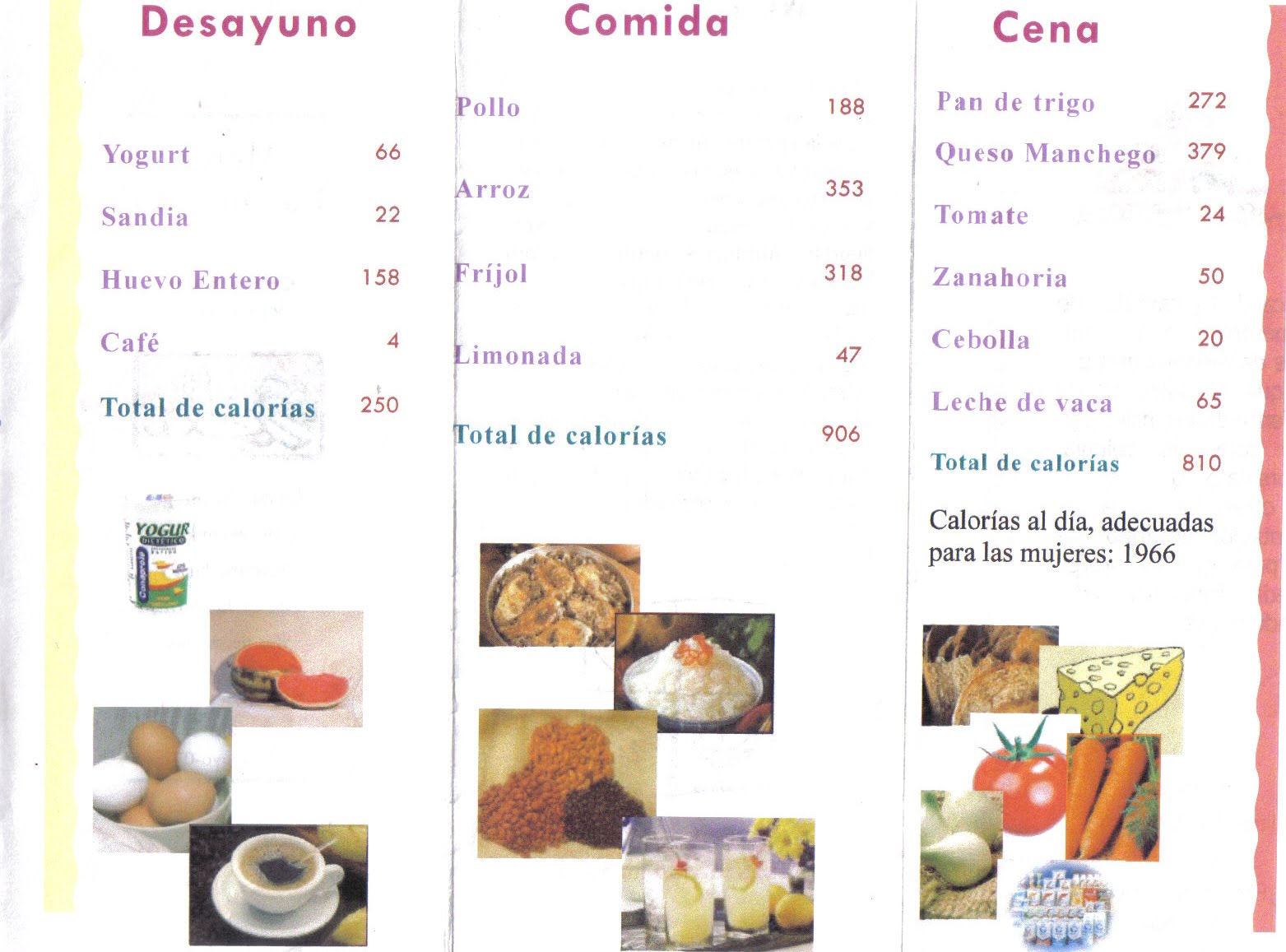 LA NUTRICIÓN: EVALUACIÓN: MENÚ BALANCEADO