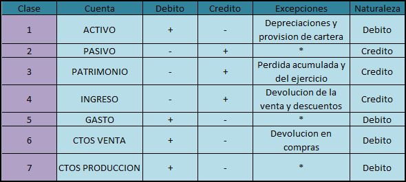 REGISTROS CONTABLES 1: CONTABILIDAD
