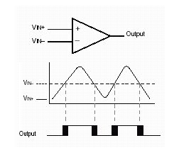 PWM: หลักการสร้างสัญญาณ PWM