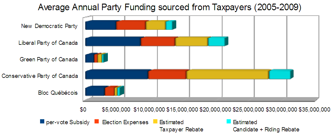 Questionable Impact - a.k.a. ?Impact: Public Financing of Canadian ...