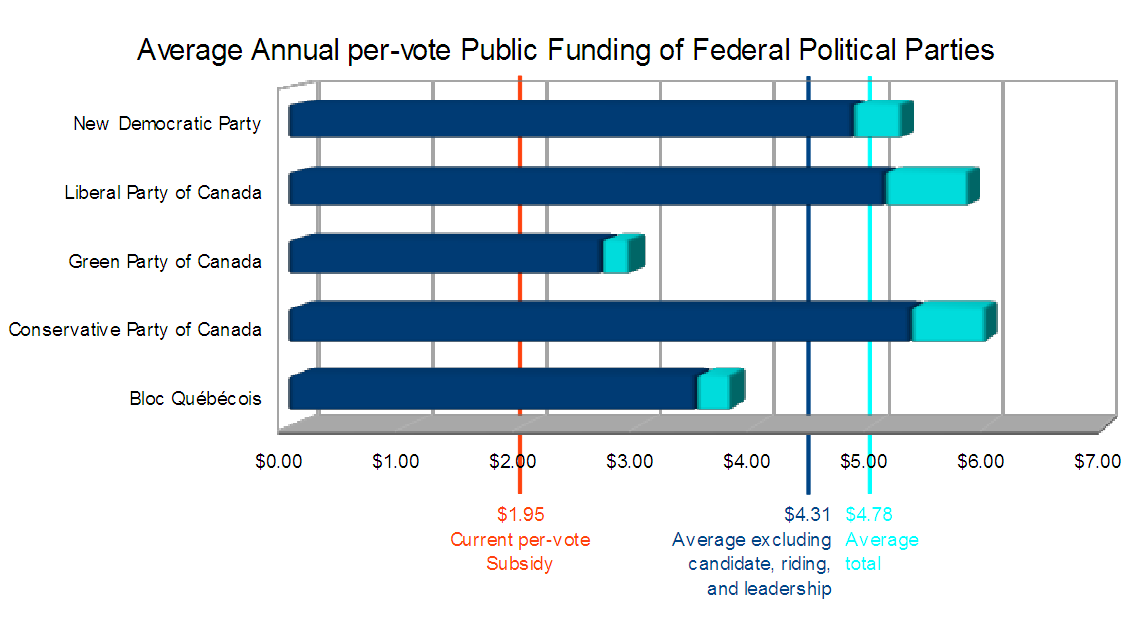 Questionable Impact - a.k.a. ?Impact: Public Financing of Canadian ...