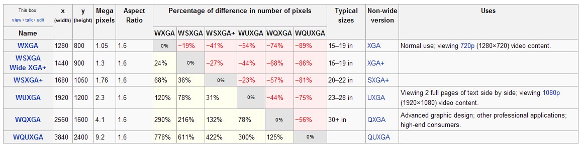 Perbedaan Wide XGA (WXGA) dengan SVGA dan Pengertiannya ~ .::HIRATRA::.