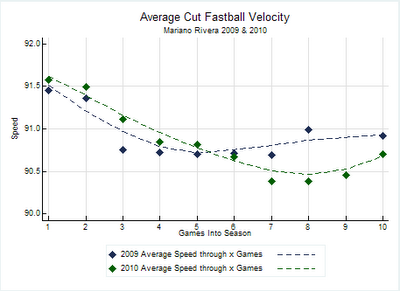 Rational Pastime: Mariano Rivera Watch