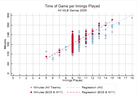 Rational Pastime: Game Time Part III: What Makes Long Games Long?
