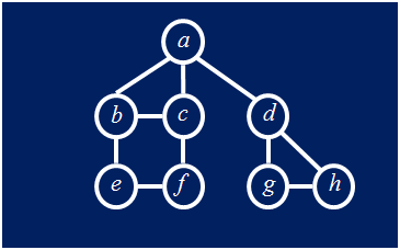 Definición y orígenes de los grafos
