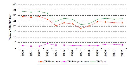 La Tuberculosis en Colombia: Tuberculosis en colombia